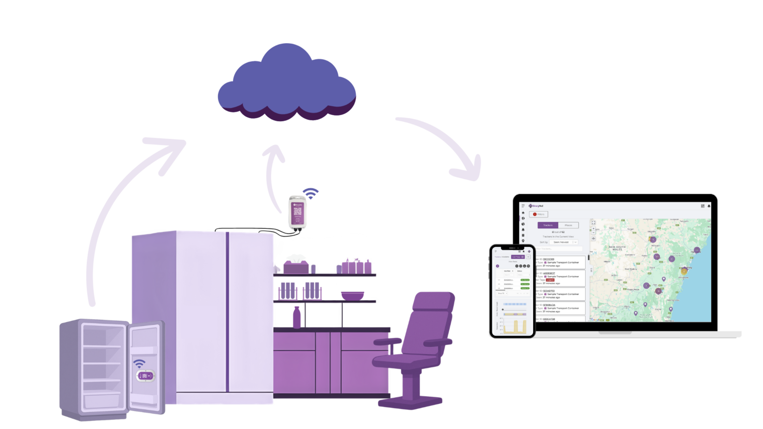 Lab Fridge Temperature Monitoring System - BinaryMed